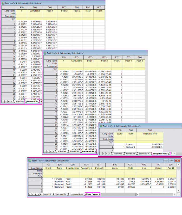 Help Online Apps Cyclic Voltammetry Pro
