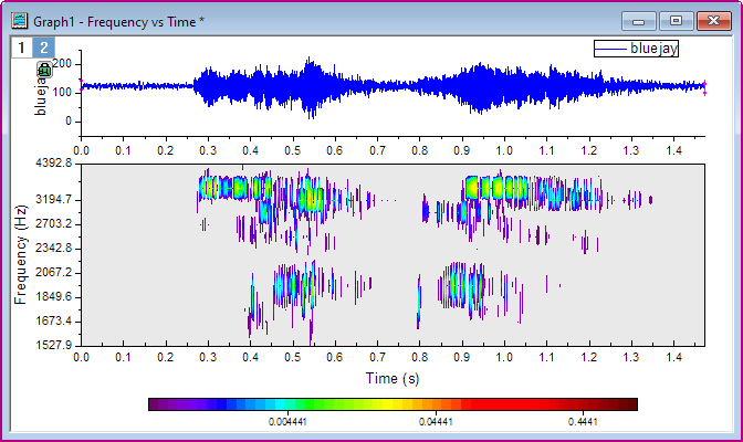 Help Online Apps Time Frequency Analysis