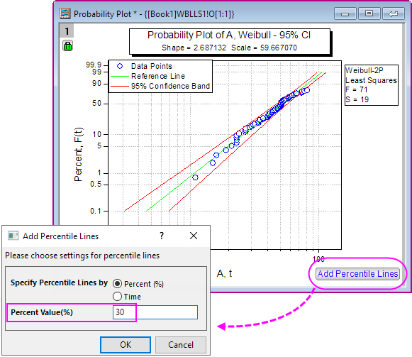 Help Online Apps Weibull Fit With Least Squares Method