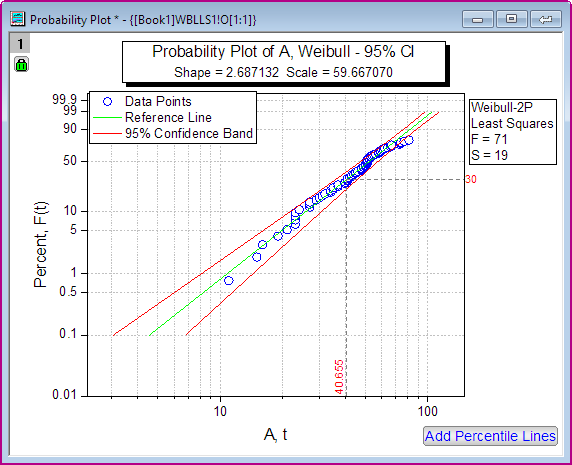 Help Online Apps Weibull Fit With Least Squares Method