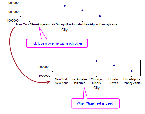 Help Online Quick Help Faq 121 What Can I Do If My Tick Labels Are Too Long And Overlapping