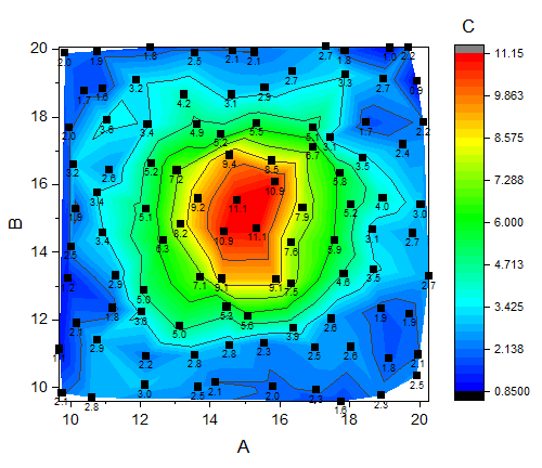 Help Online Tutorials Contour Graph With Xy Data Points And Z Labels