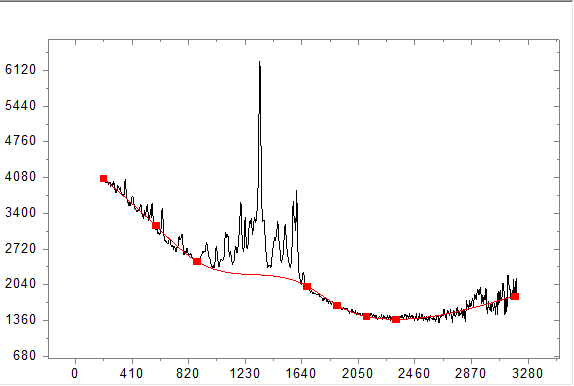 Help Online Tutorials Create And Subtract Baseline With Peak Analyzer