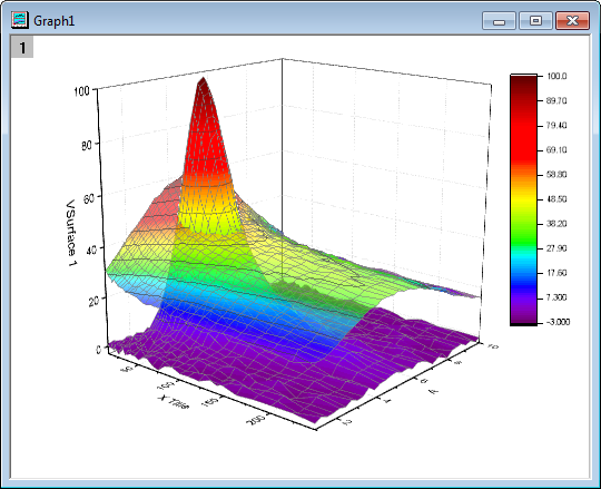 Help Online Tutorials Creating Intersecting Surface Plots From