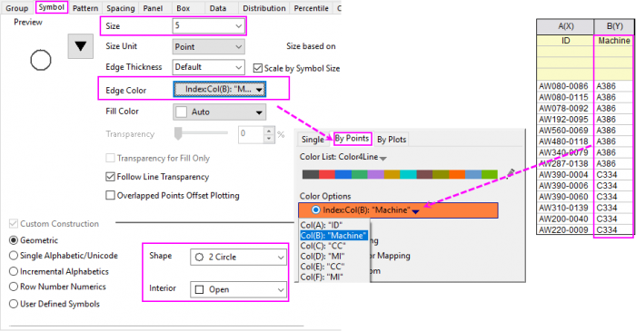 Help Online Tutorials Grouped Box Chart With Color Indexed Data Points
