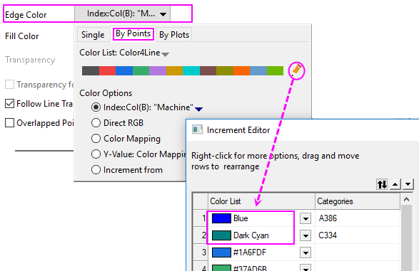 Help Online Tutorials Grouped Box Chart With Color Indexed Data Points