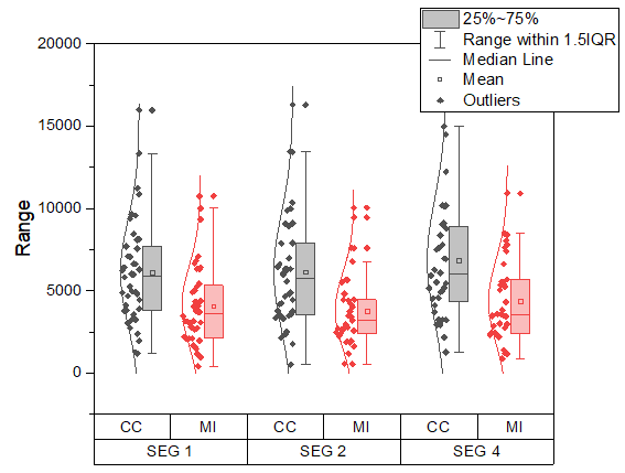 Help Online Tutorials Grouped Box Chart With Color Indexed Data Points