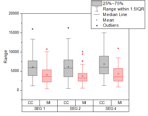 Help Online Tutorials Grouped Box Chart With Color Indexed Data Points
