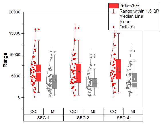 Help Online Tutorials Grouped Box Chart With Color Indexed Data Points