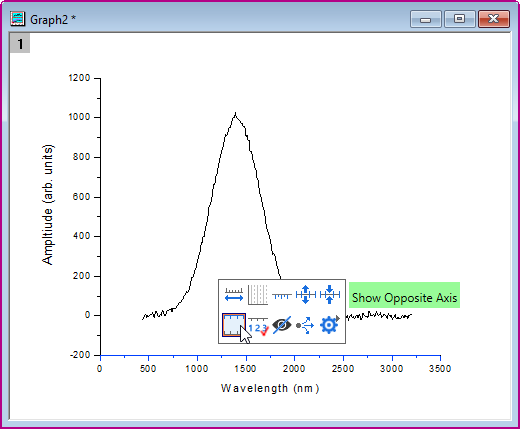 Plotting Multiple Graphs In One Plot Using Python