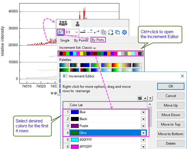 Help Online Tutorials Multi Line Plot With Special Position Annotation Line