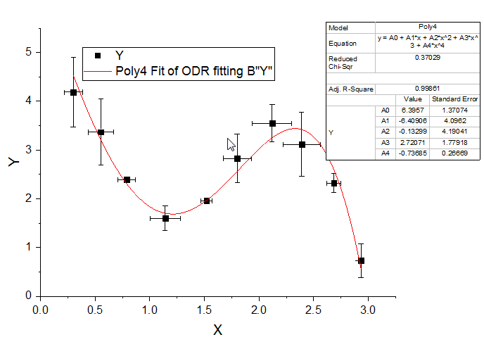 Help Online Tutorials Nonlinear Fitting Using Orthogonal Distance Regression