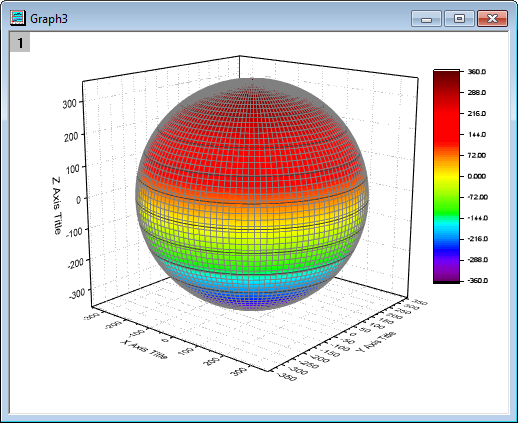 Help Online Tutorials Parametric Surface With Colormap From Data