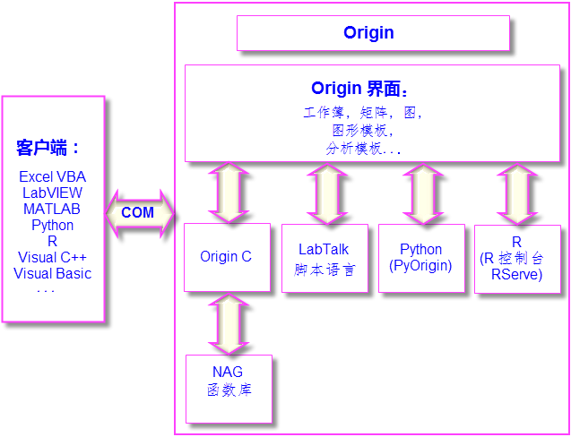 Help Online - User Guide - Programming in Origin