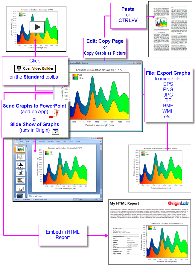 Help Online - User Guide - Publishing and Export