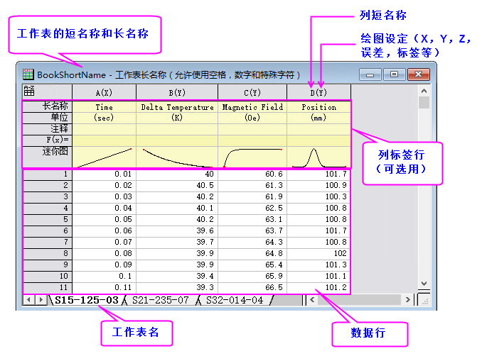 Help Online - User Guide - Workbooks Worksheets Columns