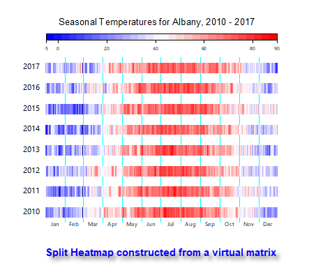 Help Online - Quick Help - FAQ-187 How can I create a heatmap?