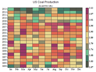 Help Online - Quick Help - FAQ-187 How can I create a heatmap?