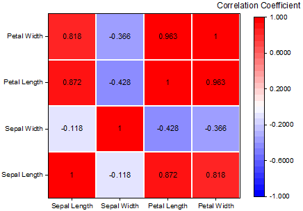 Help Online - Quick Help - FAQ-187 How can I create a heatmap?