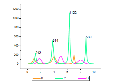 Help Online - Quick Help - FAQ-133 How do I label the data points in my graph with the x, y values?