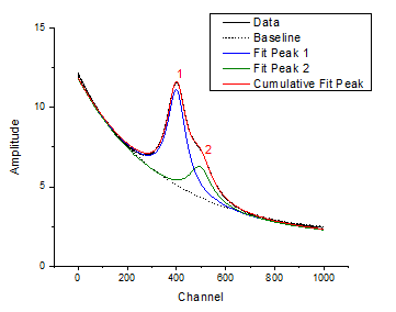 Help Online - Quick Help - FAQ-300 How do I perform Peak Deconvolution?
