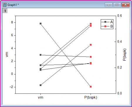 Help Online - Quick Help - FAQ-1149 How to create Create a Double-Y ...