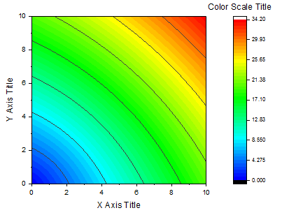 Help Online - Quick Help - FAQ-779 How to create a 2D nested function plot?