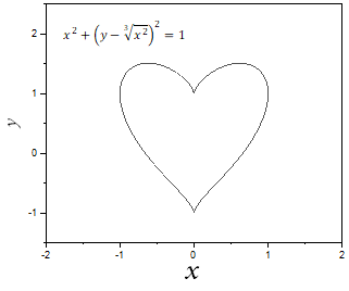 Help Online - Quick Help - FAQ-1010 How to create an implicit function ...