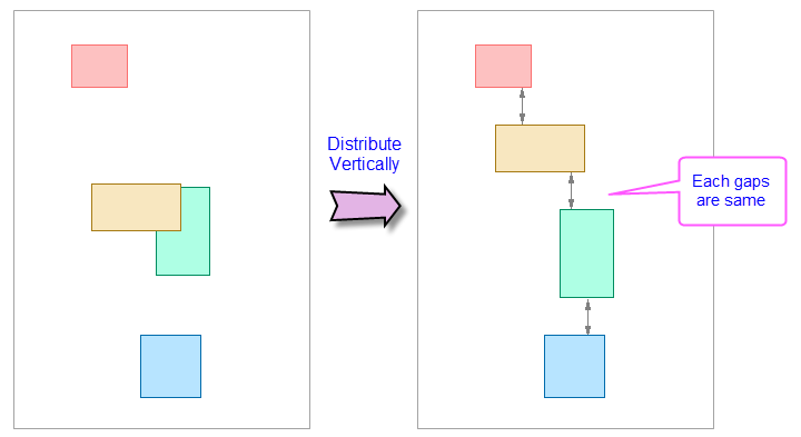 Help Online - Quick Help - FAQ-882 How to distribute graph objects evenly?