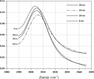 Help Online - Quick Help - FAQ-946 How to show the frame for the 2D ...
