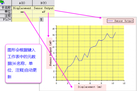 Help Online - Tutorials - My First Graph