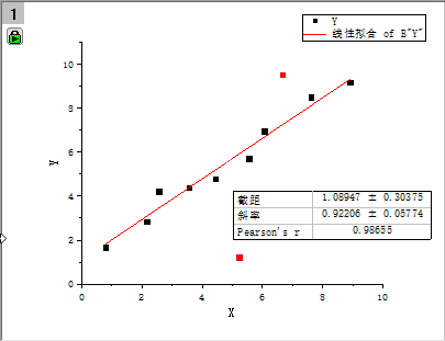 Help Online - Tutorials - Curve Fitting
