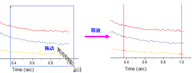 Help Online - Tutorials - Curve Fitting