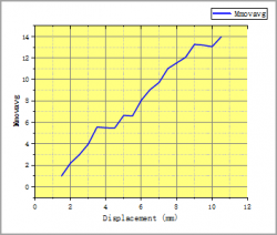 Help Online - Tutorials - Graph Templates and Batch Plotting
