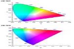 Chromaticity Diagram Template - File Exchange - OriginLab