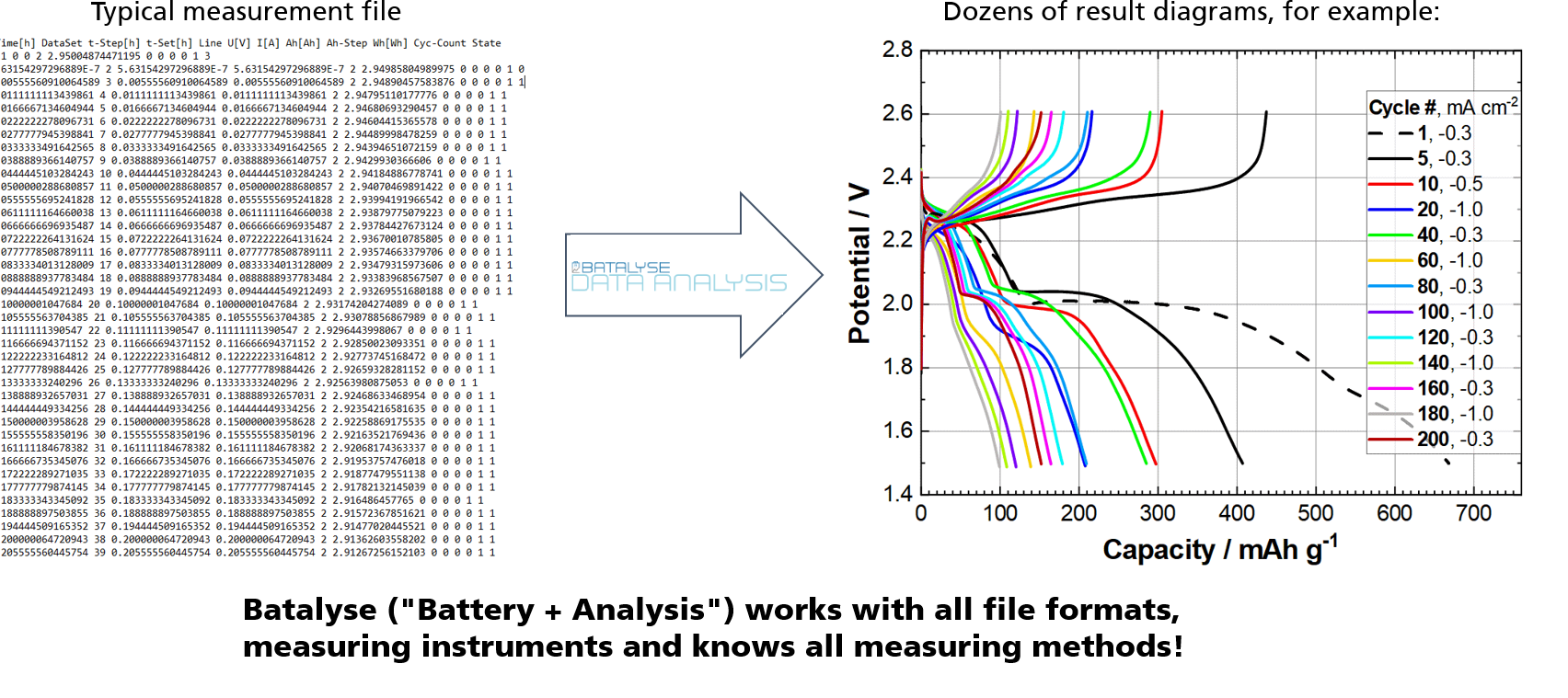 Batalyse - File Exchange - OriginLab