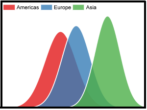 Distribution Area - File Exchange - OriginLab