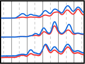 Grouped Stacked Lines - File Exchange - OriginLab