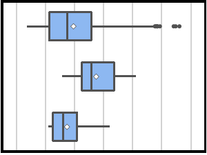 Horizontal Box - File Exchange - OriginLab