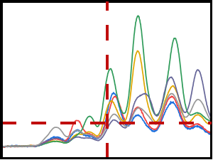 Mean Line on Graph - File Exchange - OriginLab
