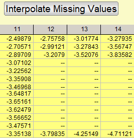 Interpolate Missing Values in Matrix - File Exchange - OriginLab