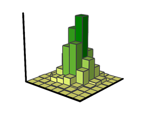 3D Histogram - File Exchange - OriginLab