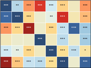 Heatmap with Significant Mark - File Exchange - OriginLab
