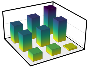 Gradient Filled 3D Colormap Bars - File Exchange - OriginLab