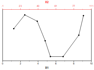 Y-Shared Double-X Plot - File Exchange - OriginLab