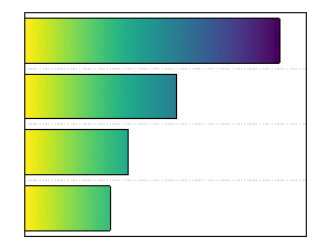 Gradient Filled Colormap Bars - File Exchange - OriginLab