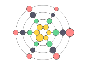 Radial Bubble - File Exchange - OriginLab