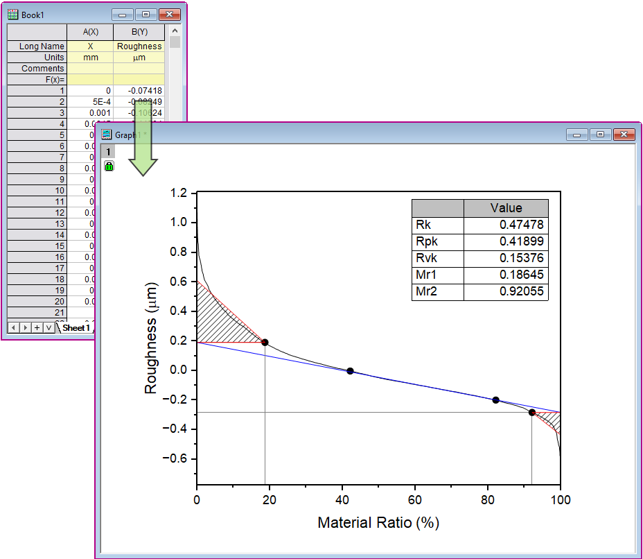 Abbott-Firestone Curve - File Exchange - OriginLab