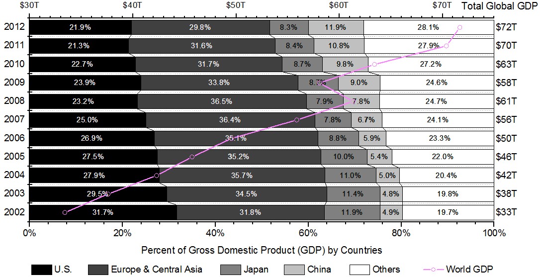 100% Stacked Column/Bar Plots - OriginLab Wiki - Confluence