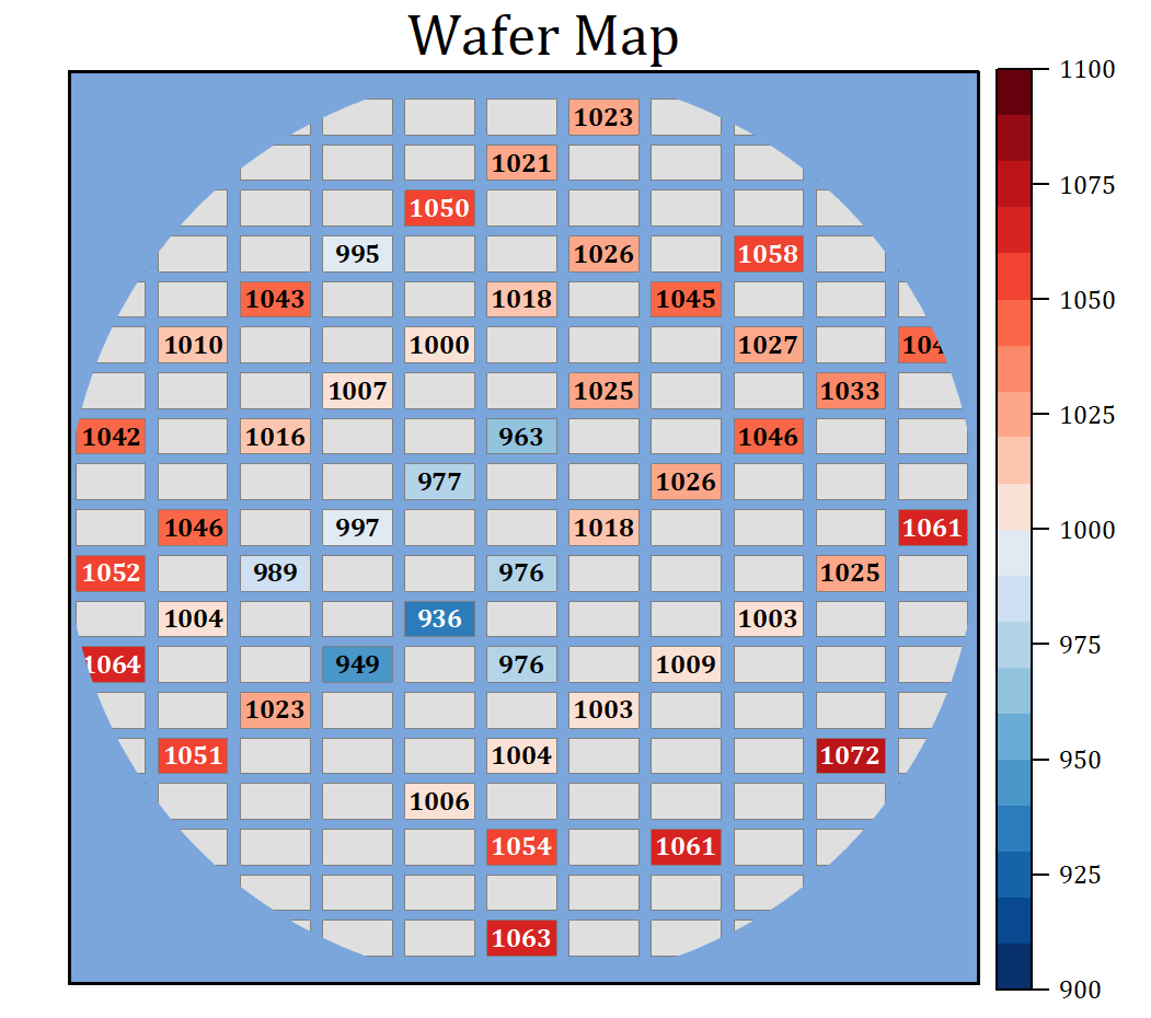 2025 Feature Highlights C
